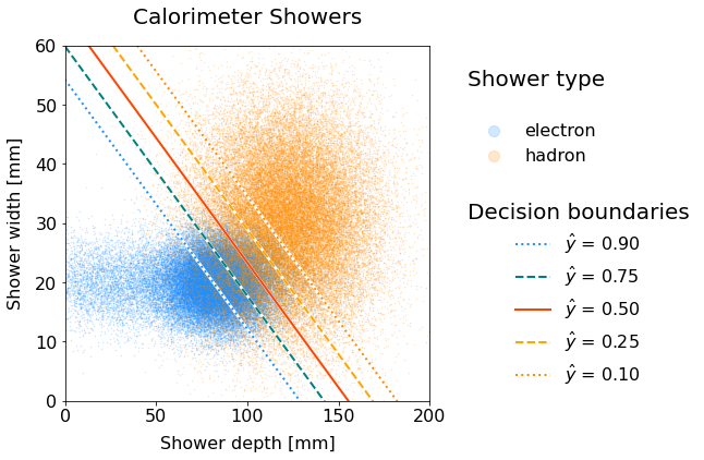 Assignment 1: Classifier By Hand — Machine Learning in Particle Physics